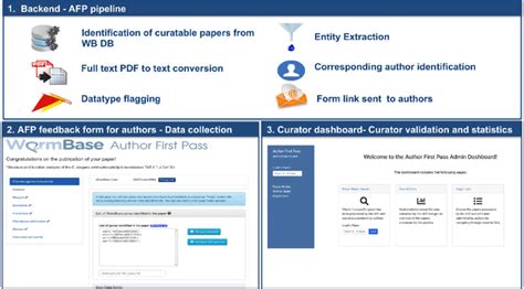 Overview Of The AFP System Download Scientific Diagram