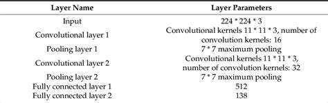 Table 3 From A Real Time Fault Diagnosis Method For Multi Source Heterogeneous Information