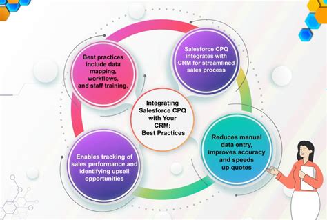 Salesforcecpq Crmintegration Salesprocessimprovement Cynoteck