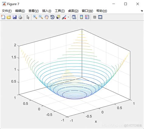 Python三维平面波 Python画三维曲面 西门吹雪的技术博客 51cto博客