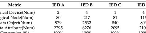 the number of nodes for each data type and rate of conversion download table