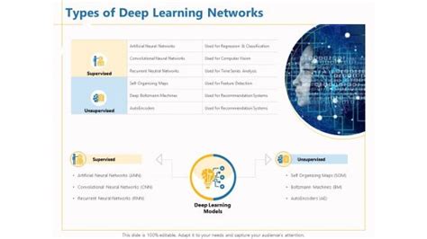 boosting machine learning types of deep learning networks ppt