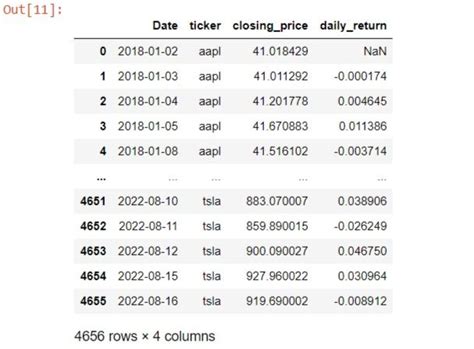 How To Perform Sql Like Window Function In Pandas Python