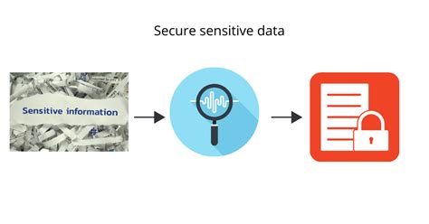 Reasons Why You Should Have A Clear Data Governance Strategy Geoffrey Okongo
