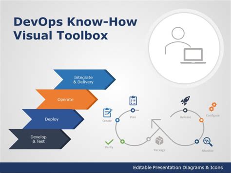 Devops PowerPoint Template