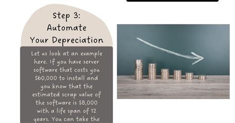5 Step Fixed Asset Depreciation Guide