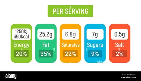 Nutrition Table Value Per Serving Food Info Label Nutrition Portion Calorie Packaging Vector