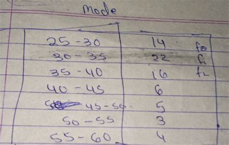 Mode Class Interval Frequency StudyX