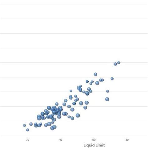 Figure B Remaining Life Calculation Example Download Scientific Diagram