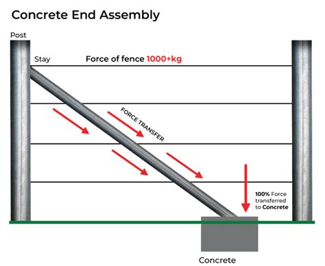 Should You Build Your Own End Assembly Rotech Rural