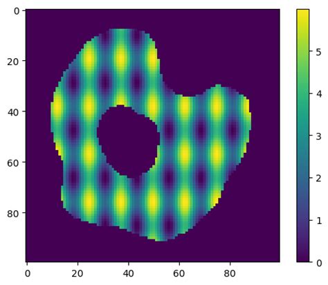 Getting Started Spatial Model Editor Documentation