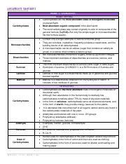 Biochem Lab Module UPDATED Pdf Biochemistry Laboratory Module Based Discussion Based