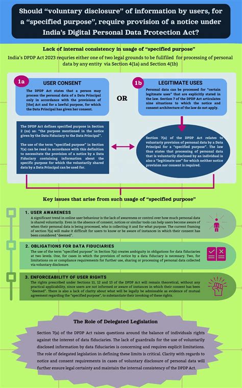 Ananya Moncourt On Linkedin Dataprotection Privacy Digitalrights