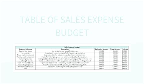 Table Of Sales Expense Budget Excel Template And Google Sheets File For Free Download Slidesdocs