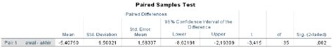 Paired T Test Results Download Scientific Diagram