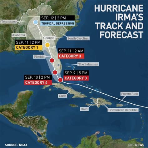 Hurricane Irma Map Live Map Track Hurricane Irma Auidfx