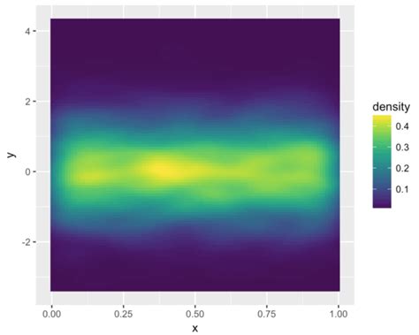 A Quick Introduction To Using Color In Density Plots R Bloggers