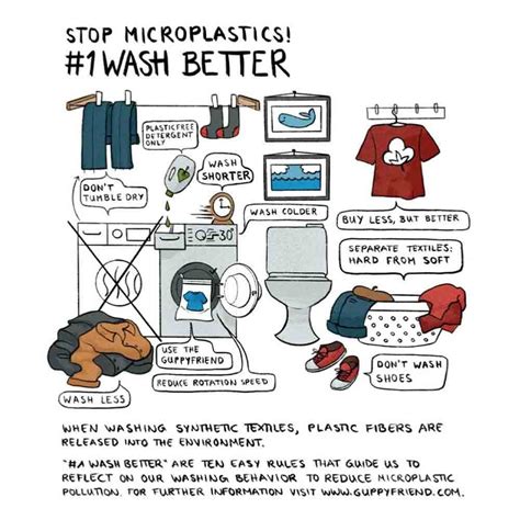 Buy Guppyfriend Washing Bag Stop Microplastic Pollution Biome Us Online