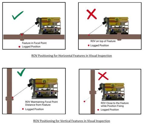 Minimizing Positional Errors During Rov Visual Inspection Hydro