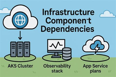 How To Get Active Pull Request Pr From Azure Devops Repository And