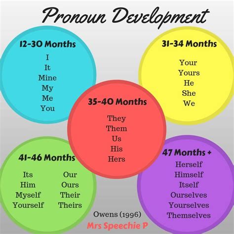 Pin By Malarie Chartier On SLP Toolbox Speech Therapy Materials Speech Language Therapy