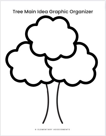 17 Super Cool Main Idea Graphic Organizers Free Printables