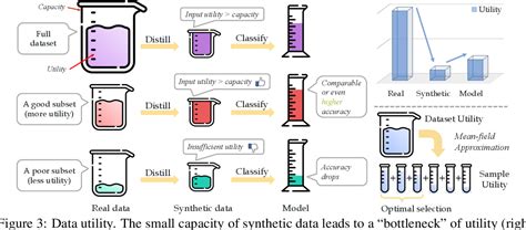 figure 3 from distill gold from massive ores efficient dataset distillation via critical