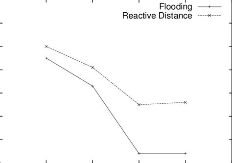 Percentage Of Successfully Resolved Queries Download Scientific Diagram