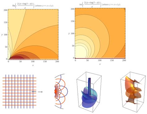 On New Symmetric Schur Functions Associated With Integral And Integro Differential Functional
