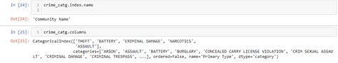 Python How To Fix The Issue Of Categoricalindex Column In Pandas