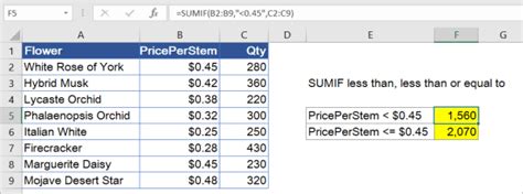 Excel Sumif Function Advanced Tutorial Blog
