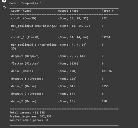 github indra inc handwritten digit classification mnist this a neural network implemented
