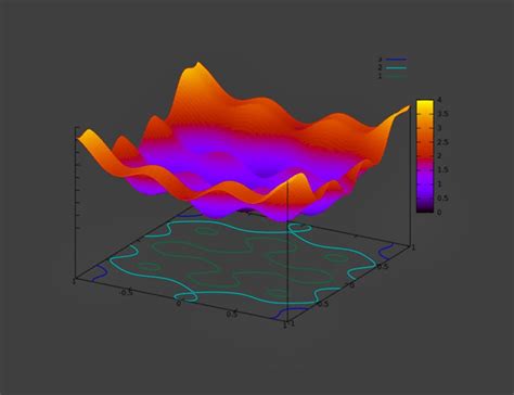 advanced machine learning algorithms coursera