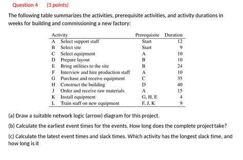 Solved Question Is Asking To Draw A Network Logic Diagram Chegg Com
