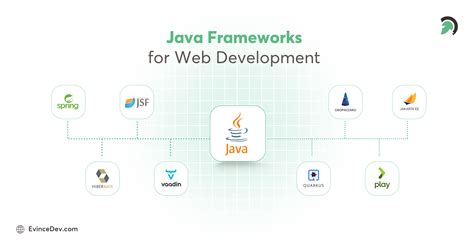 Top 10 Java Frameworks For Scalable Web Development 2025