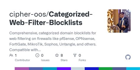 Github Cipher Oos Categorized Web Filter Blocklists Comprehensive
