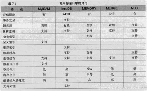了解mysql（超详细的mysql工作原理 体系结构）数据库工作原理 Csdn博客