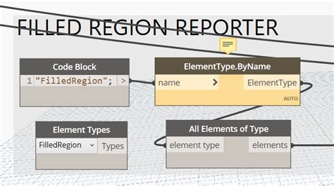 Elementtypecategory Problems Revit Dynamo