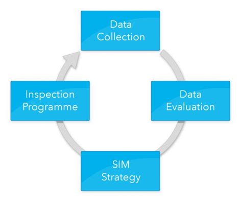 Structural Integrity Management Data Help Decommissioning Hart Energy