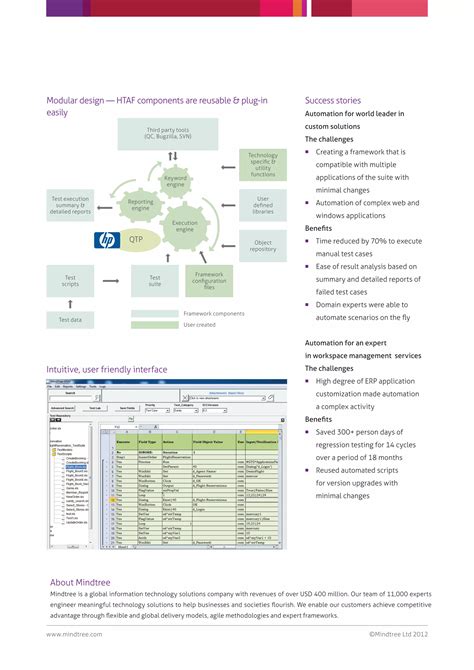 Htaf 20 A Hybrid Test Automation Framework Pdf