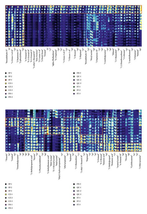 Gc Ims Fingerprint Of Different Processed Products Of Ggec Download Scientific Diagram