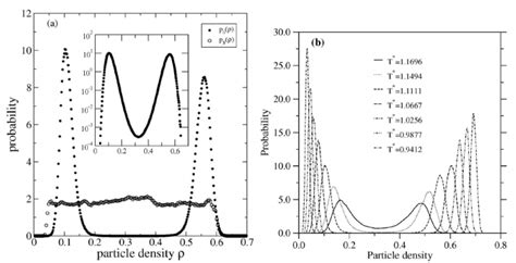 A Results From A Multicanonical Simulation Of The 3d Lennard Jones