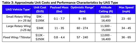 Replicator A Bold New Path For Dod Center For Security And Emerging