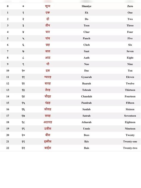 hindi numbers 1 to 100