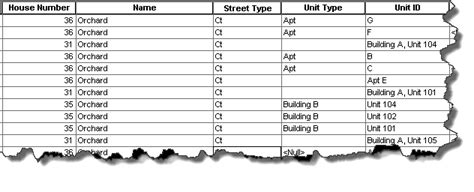 Commonly Used Address Locator Styles—arcmap Documentation