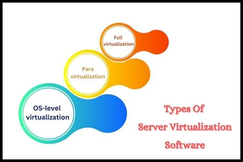 Top 11 Server Virtualization Software For 2023 Best Server