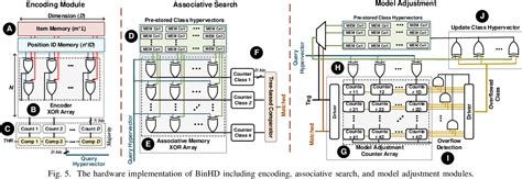 Figure 2 From A Binary Learning Framework For Hyperdimensional