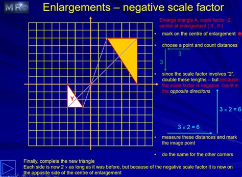 Gcse Transformations Teaching Resources