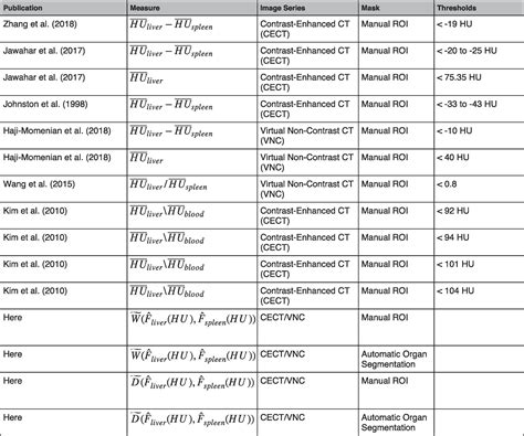 Novel Measures For The Diagnosis Of Hepatic Steatosis Using Contrast Enhanced Computer
