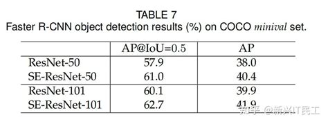 通道注意力机制SENet网络分析 知乎